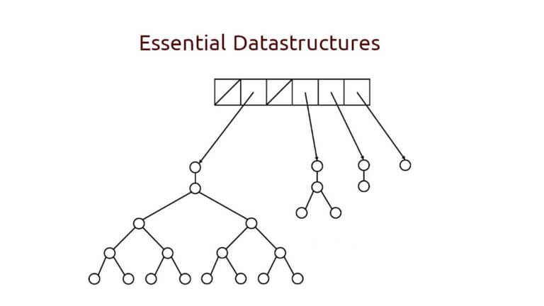 3 Essential Datastructures in Object Oriented Programming - techenum